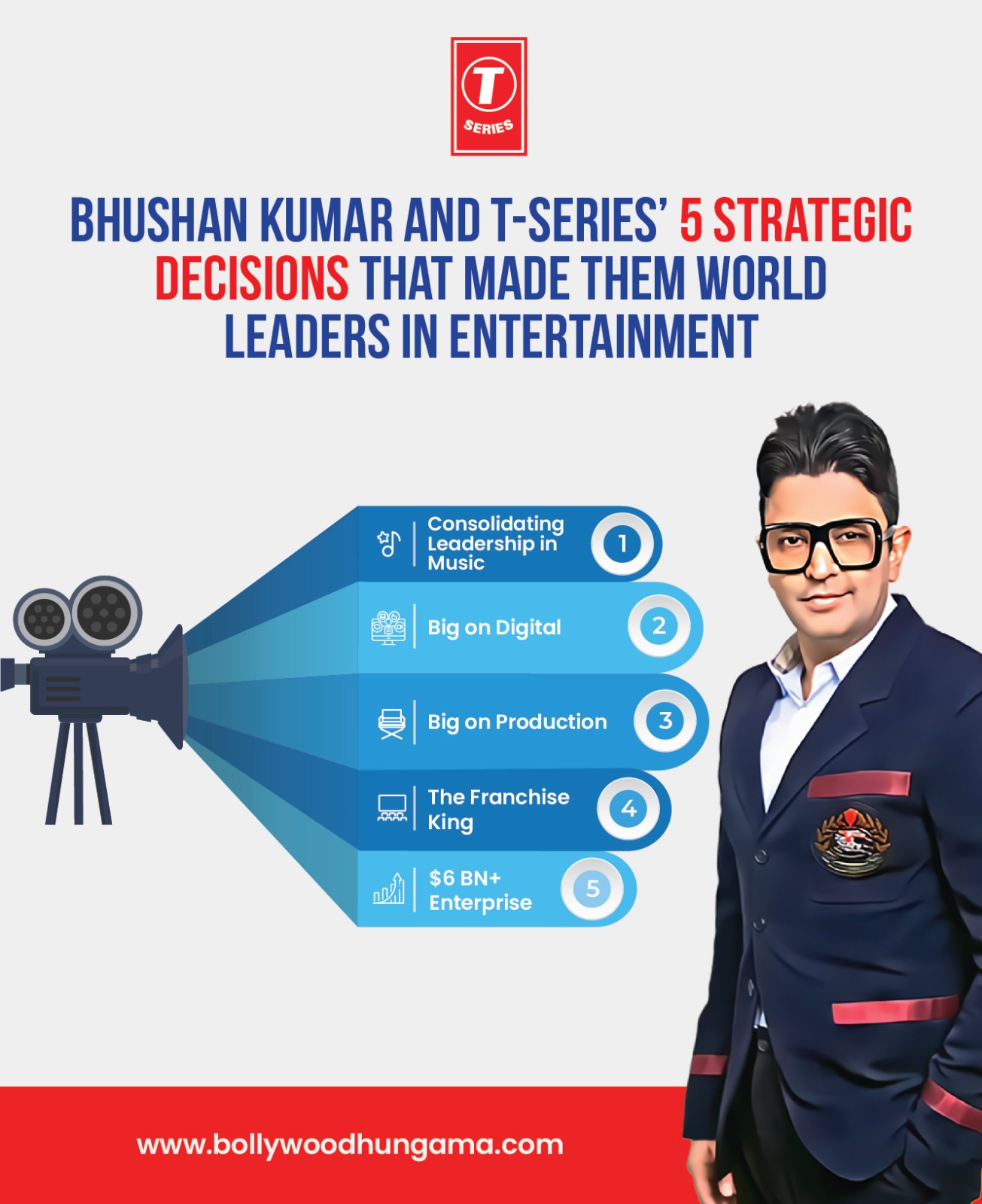 Bhushan Kumar and T-Series: 5 strategic decisions that made them world leaders in entertainment ...