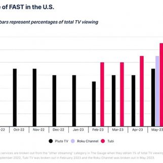 Swift TV and the Rise of FAST Streaming: Transforming the OTT Landscape in India and Beyond ...